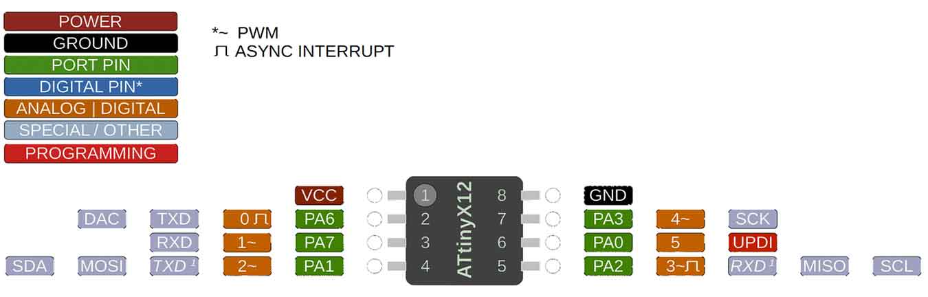 9. Embedded programming - Jada Greene - Fab Academy